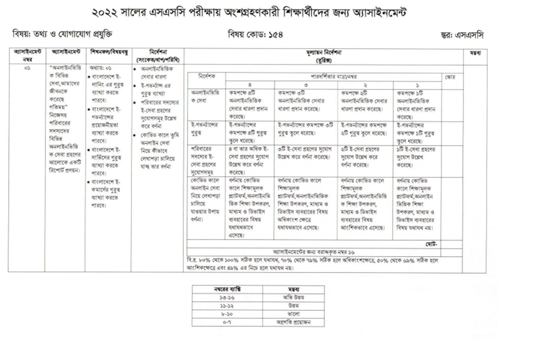 Assignment HSC-2022-ICT-6th Week